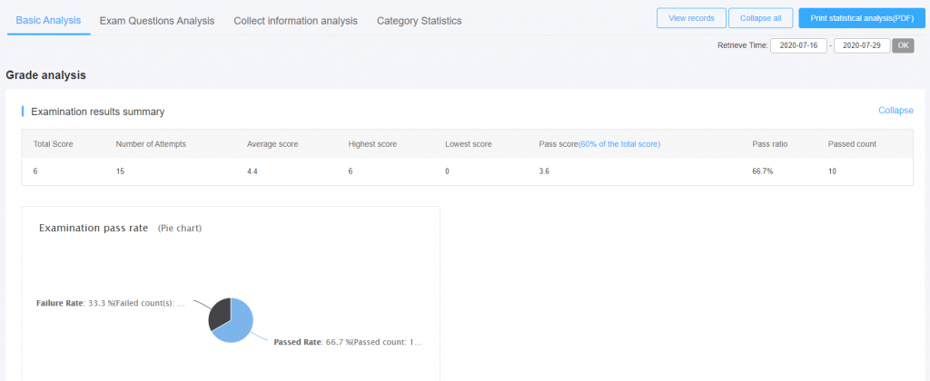 A good online examination system should contain these features ...