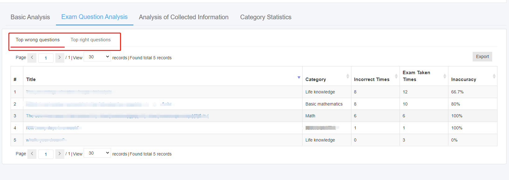 How to Get Useful Data in an Online Exam System? - OnlineExamMaker Blog