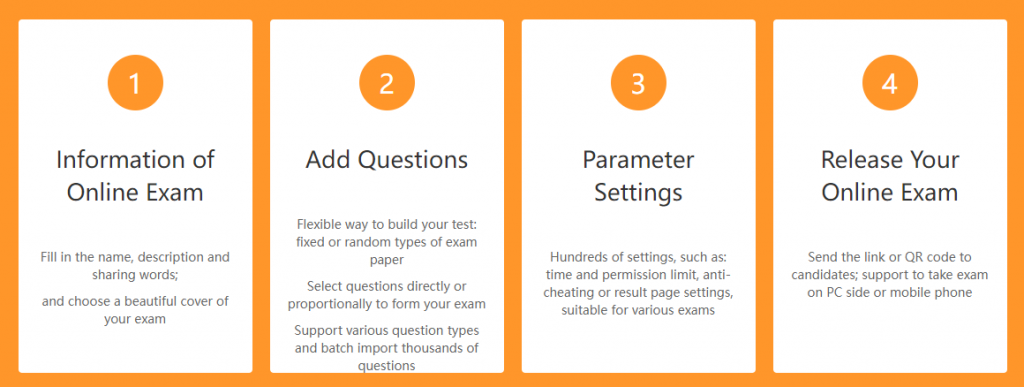 Why is the Online Proctored Exam a Flexible Exam Model ...