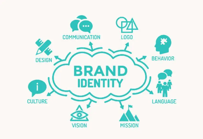 Brand Identity Quiz ions And Answers OnlineExamMaker Blog