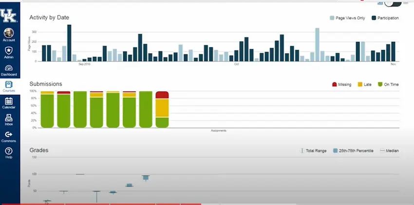 How to Track Student Progress with Canvas Analytics? – OnlineExamMaker Blog