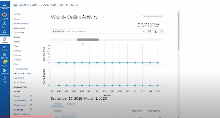 How to Track Student Progress with Canvas Analytics? – OnlineExamMaker Blog