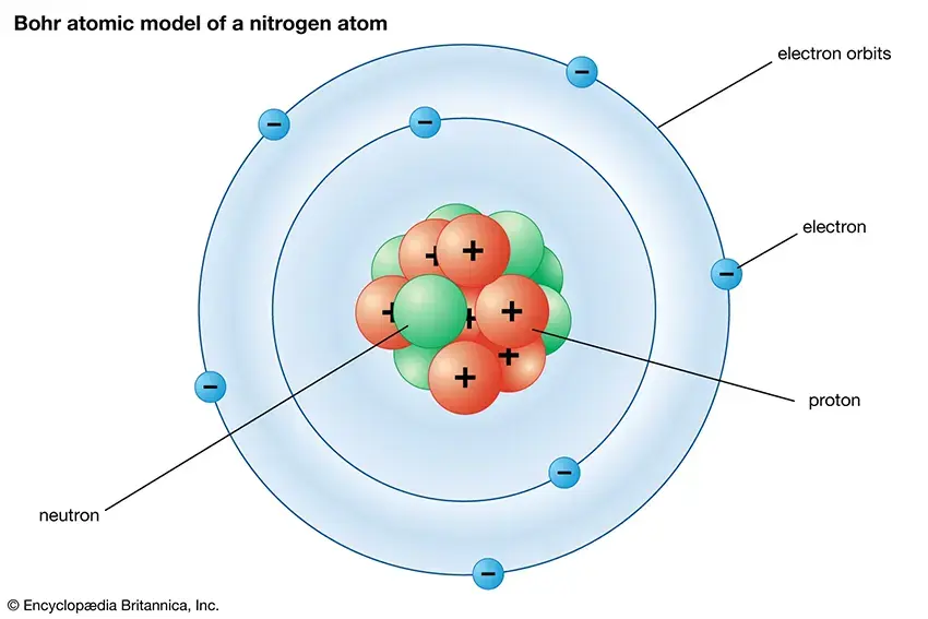 30 Atomic Structure Quiz Questions And Answers OnlineExamMaker Blog