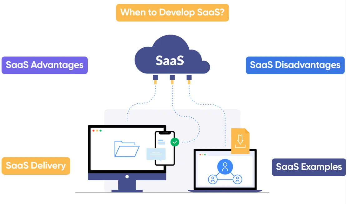 20 Software As A Service Quiz Questions and Answers - OnlineExamMaker Blog